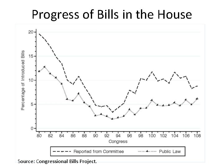Overcoming Legislative Gridlock How Procedural Rules Affect Obstructionism