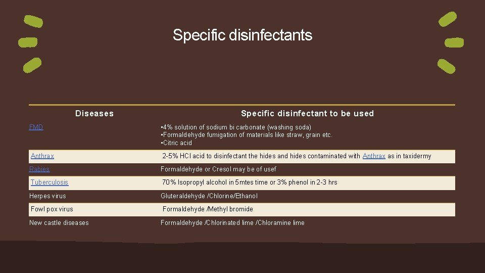 Principles of Zoo Hygiene Dr Pallav Shekhar Department