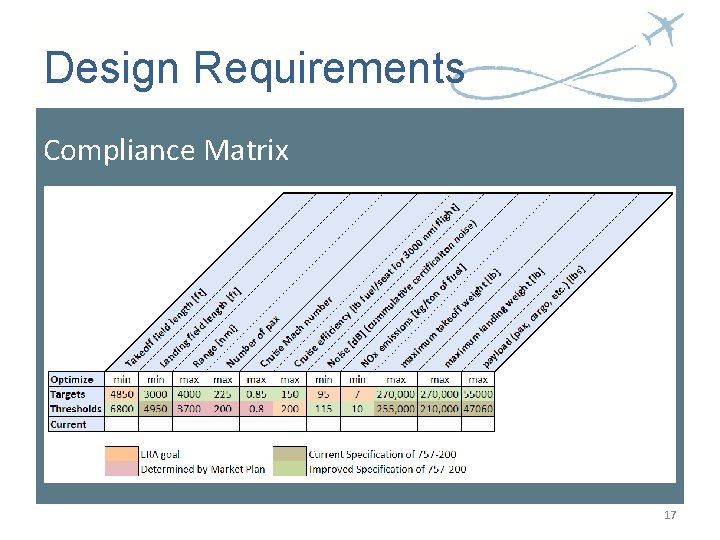 1 Systems Requirement Review Presentation Joe Appel Todd