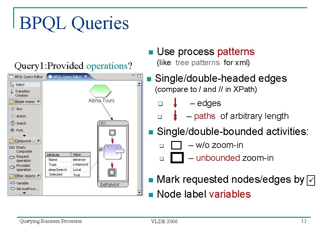 Querying Business Processes Catriel Beeri Anat Eyal Simon