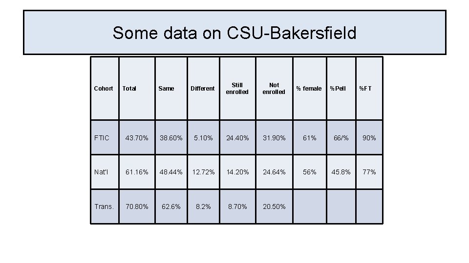 Graduation is Everyones Business Larry Abele CSUBakersfield 1