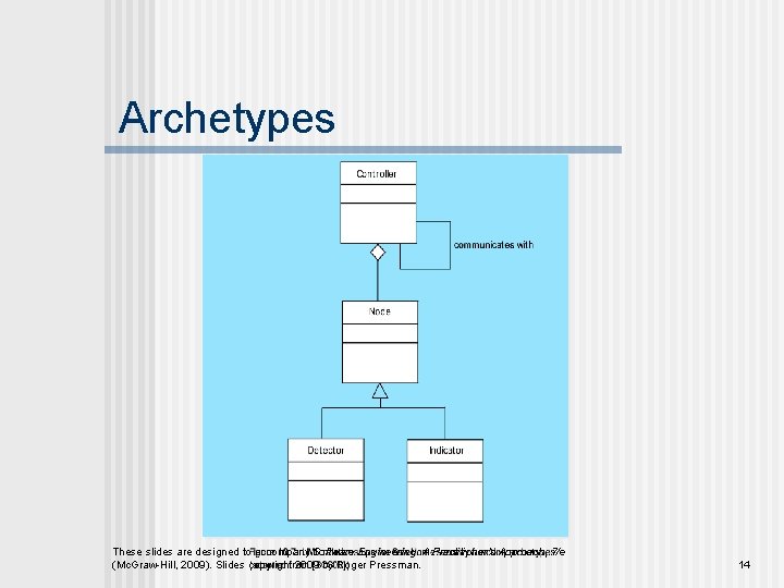 Chapter 9 n Architectural Design Slide Set to
