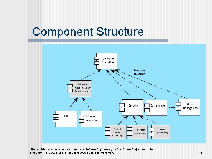 Chapter 9 n Architectural Design Slide Set to
