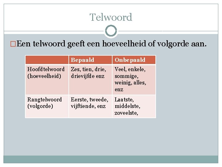Betrekkelijk voornaamwoord en telwoord Aan het einde van
