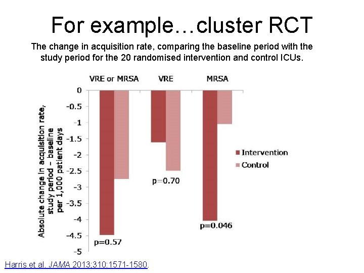 Introduction to epidemiology and infection Jon Otter Ph