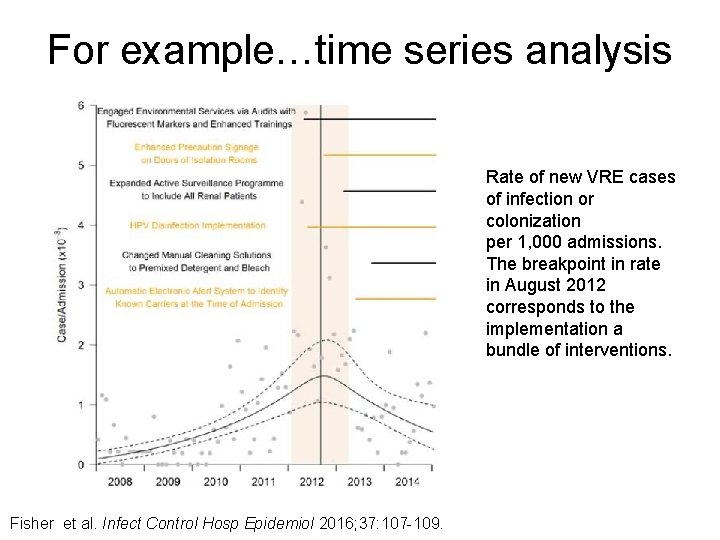Introduction to epidemiology and infection Jon Otter Ph