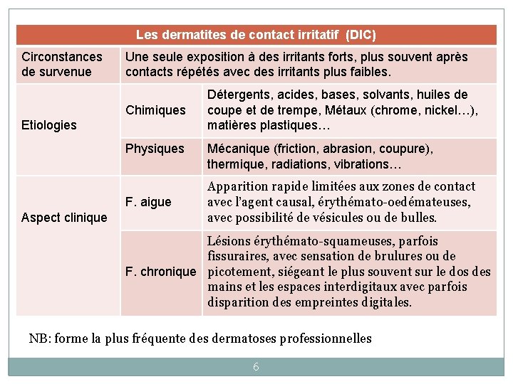 LES DERMATOSES PROFESSIONNELLES 1 PLAN DU COURS 2