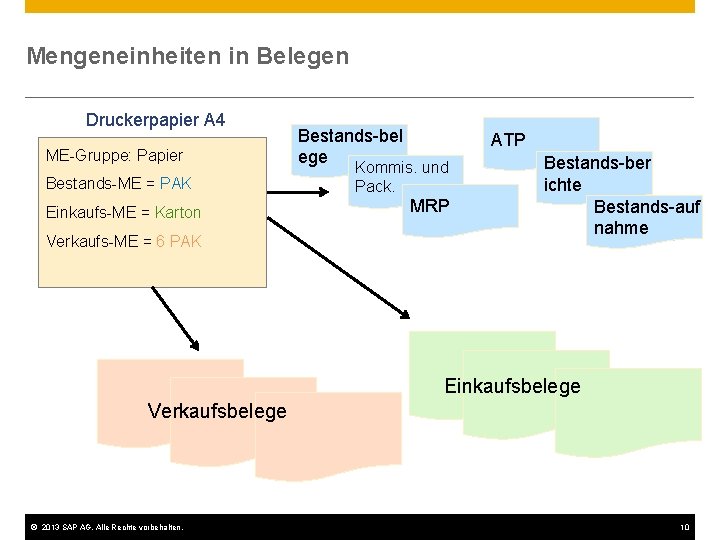 Artikel Mengeneinheiten SAP Business One Version 9 0