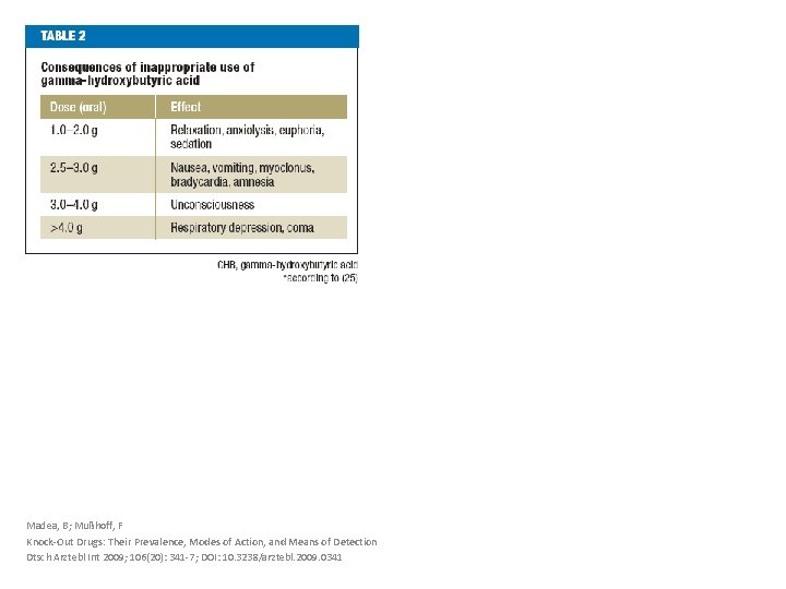 Madea B Muhoff F KnockOut Drugs Their Prevalence