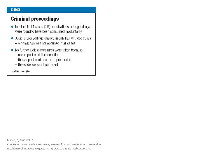 Madea B Muhoff F KnockOut Drugs Their Prevalence