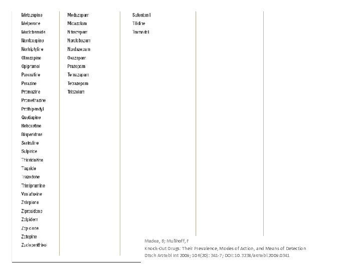 Madea B Muhoff F KnockOut Drugs Their Prevalence