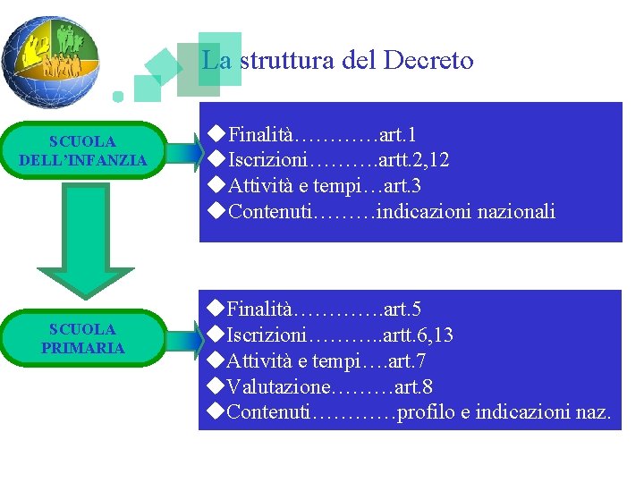 LEGGE 28 MARZO 2003 N 53 Recepire le