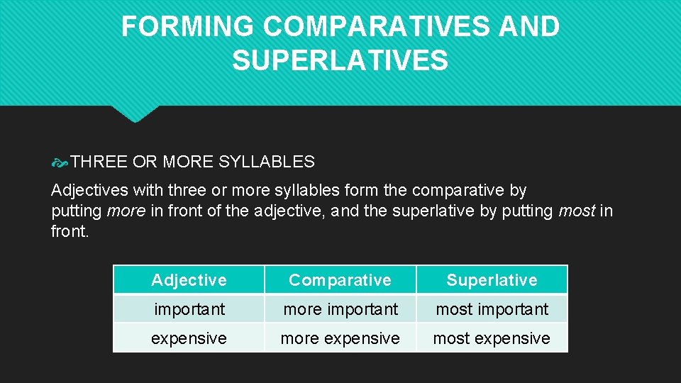 Comparatives and Superlatives Adjectives articles and phrases to