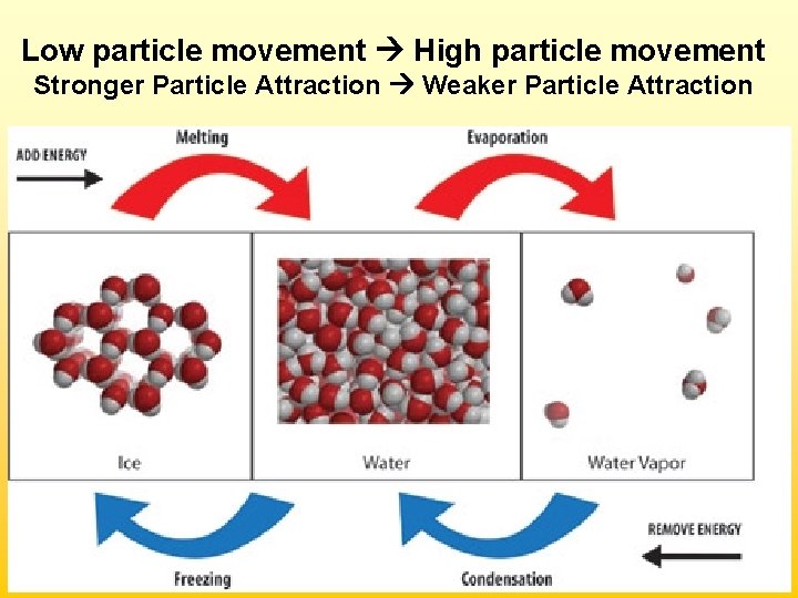 Unit 3 Energy Part 2 Energy Transfer Chapter