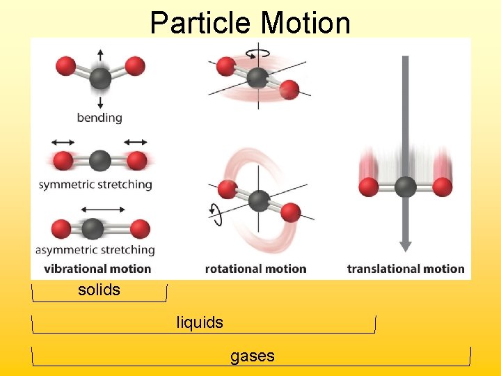 Unit 3 Energy Part 2 Energy Transfer Chapter
