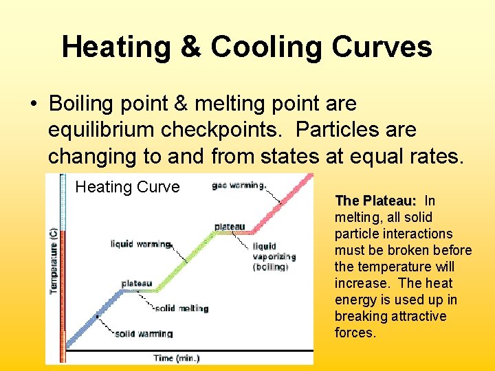 Unit 3 Energy Part 2 Energy Transfer Chapter