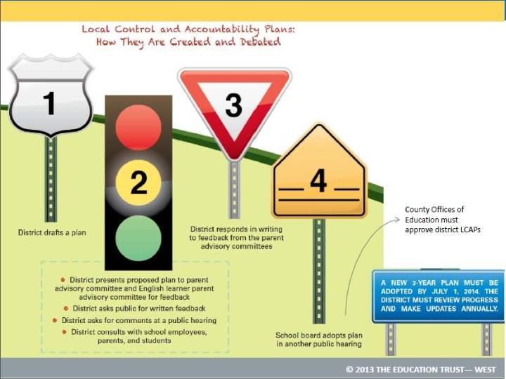 LOCAL CONTROL FUNDING FORMULA LOCAL CONTROL AND ACCOUNTABILITY