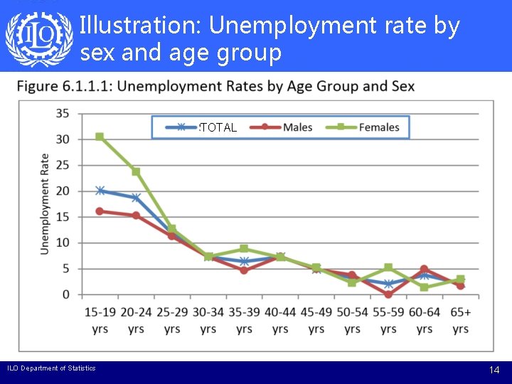 Integrating a gender perspective in work and labour