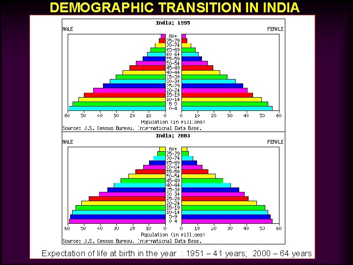 WHAT IS DRIVING THE DIABETES EPIDEMIC IN INDIA