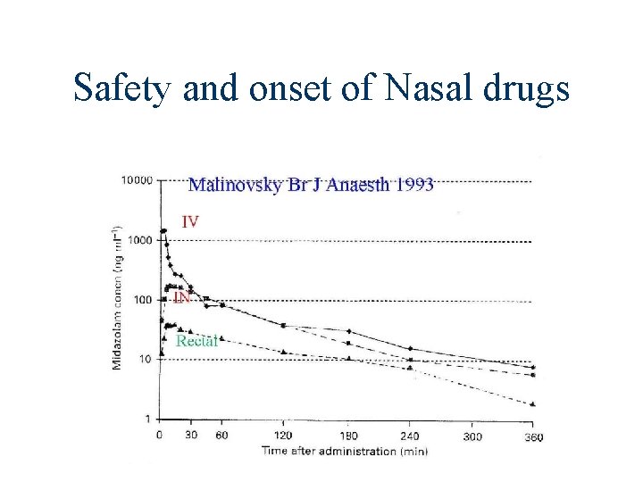 Intranasal Drug Delivery Clinical Implications for Emergency Medicine