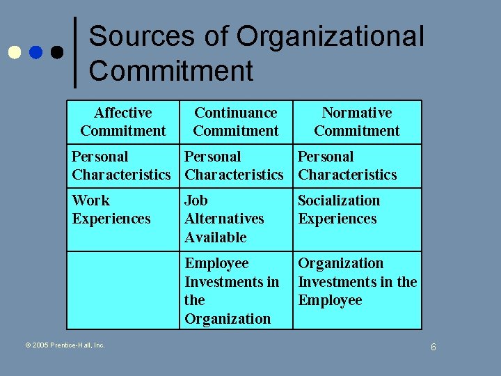 Chapter 9 Organizational Commitment Organizational Justice and Work
