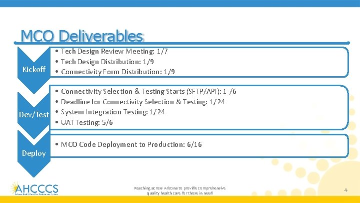 MCO Engagement Routine EVV Technical Discussions o Initial