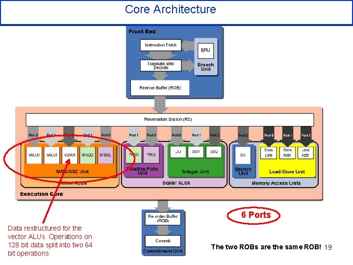 Core Computer Architectures M 1 CMP Chip Multi