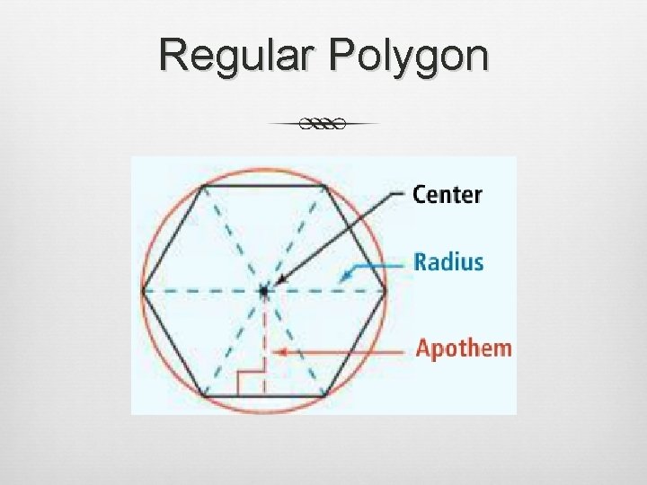 10 3 Areas of Regular Polygons Essential Understanding