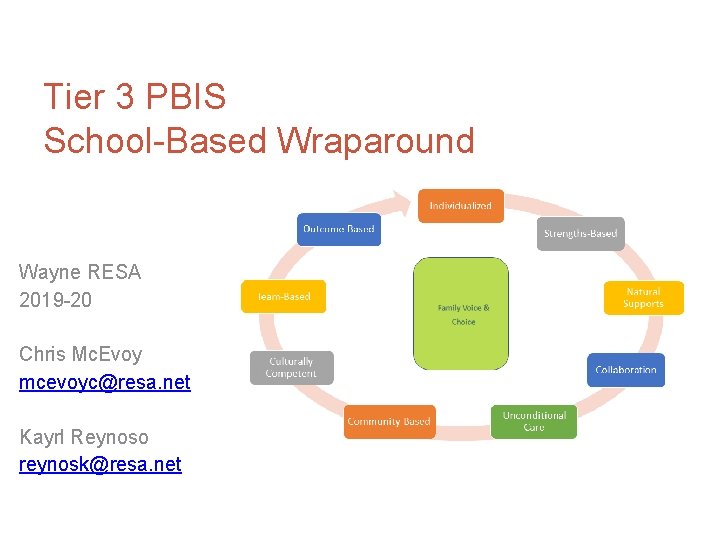 Tier 3 PBIS SchoolBased Wraparound Wayne RESA 2019