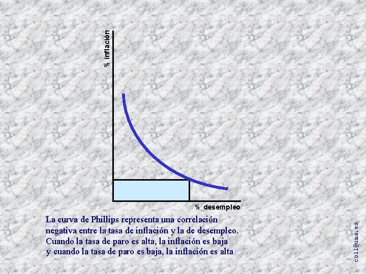La curva de Phillips a largo plazo colluma