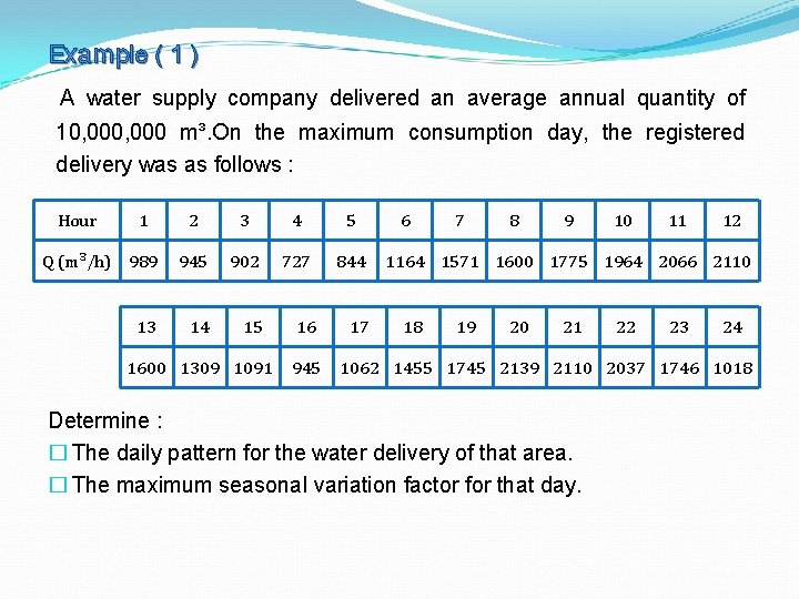 Lecture 2 Patterns of Water Demand Patterns of