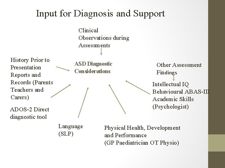 The Role and Challenges of IQ Testing in