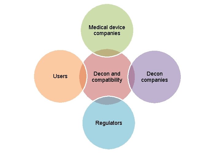 Decontamination of medical devices Jon Otter Ph D