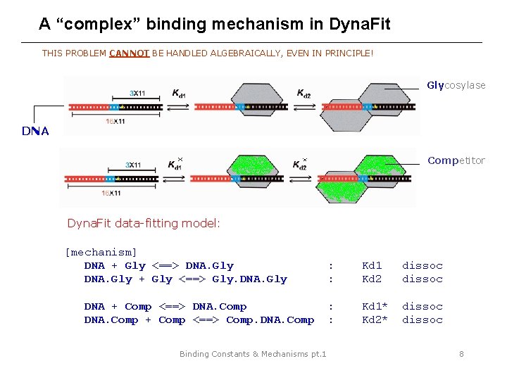 Determination of Binding Affinities and Molecular Mechanisms Training
