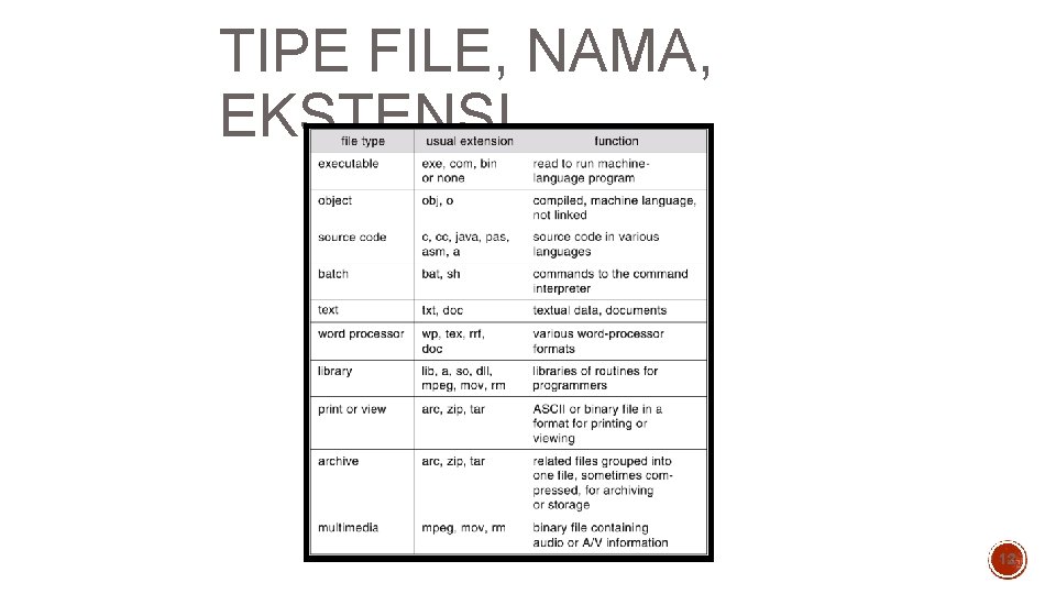 SISTEM FILE Pengantar Teknologi Sistem Informasi 1 B