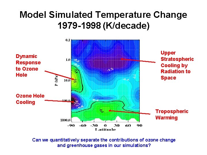 Attribution of Stratospheric Temperature Trends to Forcings A