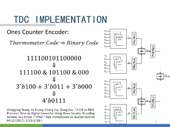 A 5 5 ps Timeinterval RMS Precision TimetoDigital
