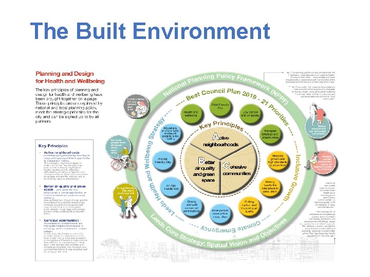 Physical Activity ambition and consultation move more building