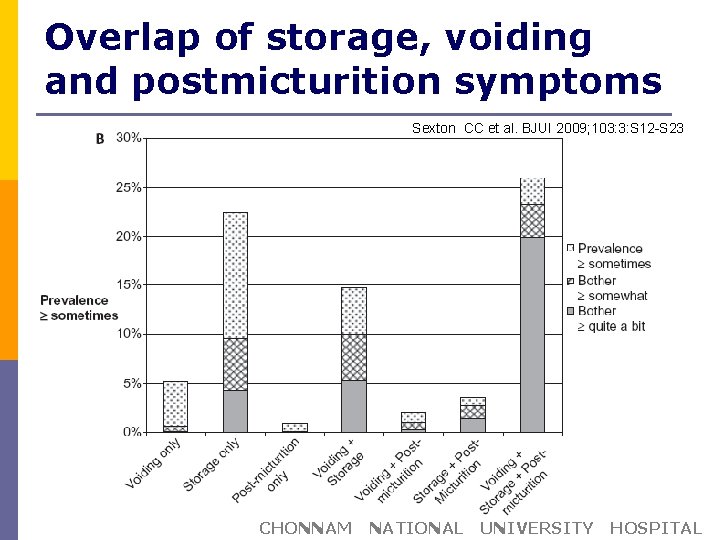 Female Voiding Dysfunction What are We Trying to