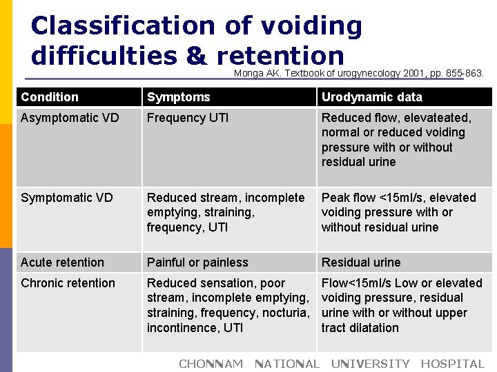 Female Voiding Dysfunction What are We Trying to