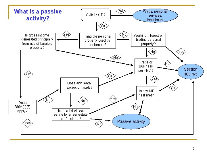 IRC 469 Passive Activities Part 5 last one