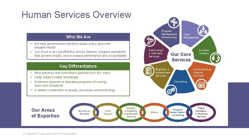 HELPING GOVERNMENT SERVE THE PEOPLE Maximus Our Company