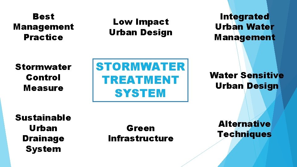 Characterising Sources of Variability in Stormwater Treatment Systems