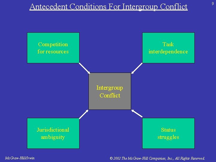 1 Chapter Twelve Stress and Conflict Mc GrawHillIrwin