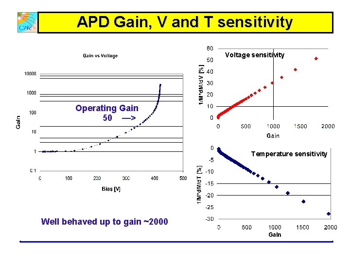 Avalanche PhotoDiodes APDs for the CMS Electromagnetic Calorimeter