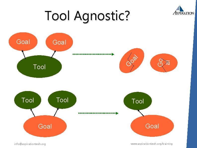 Online Tools Introduction for Nonprofits These training materials