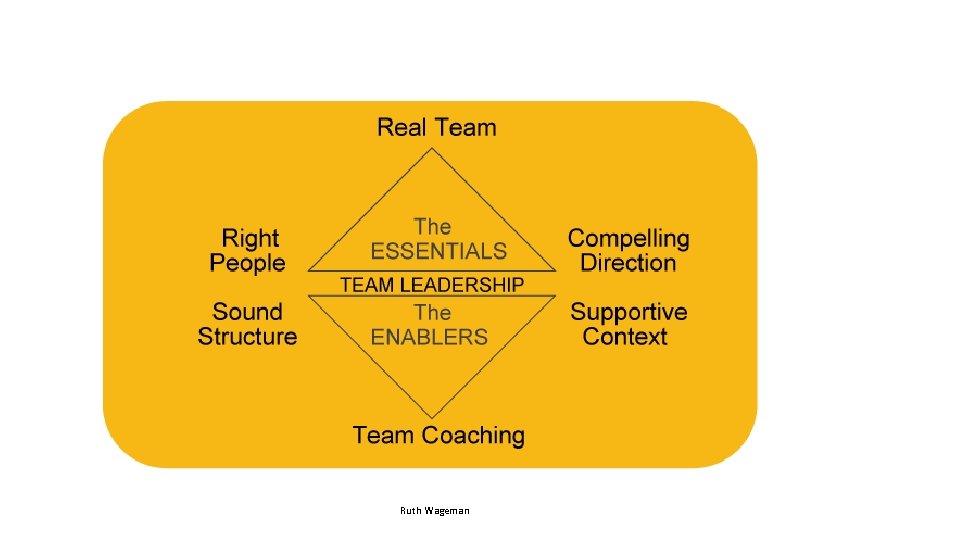 Establishing a ResultsDriven Tier 3 Support System Rose