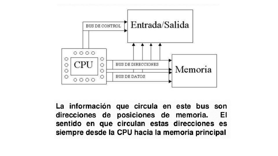 Comunicacin interna del computador Monoprogramacin de particiones fijas