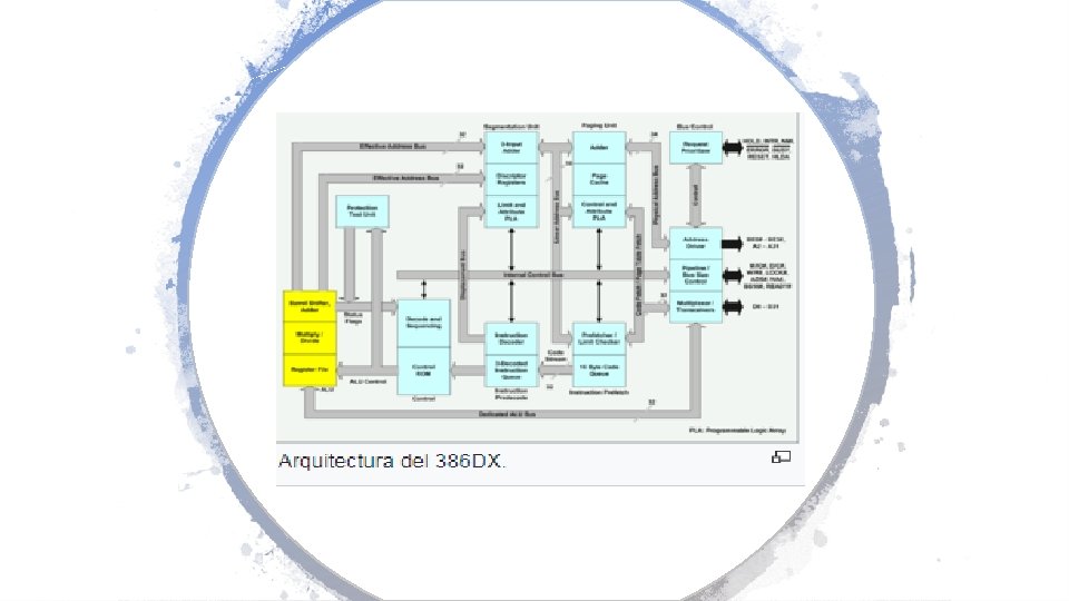 Comunicacin interna del computador Monoprogramacin de particiones fijas