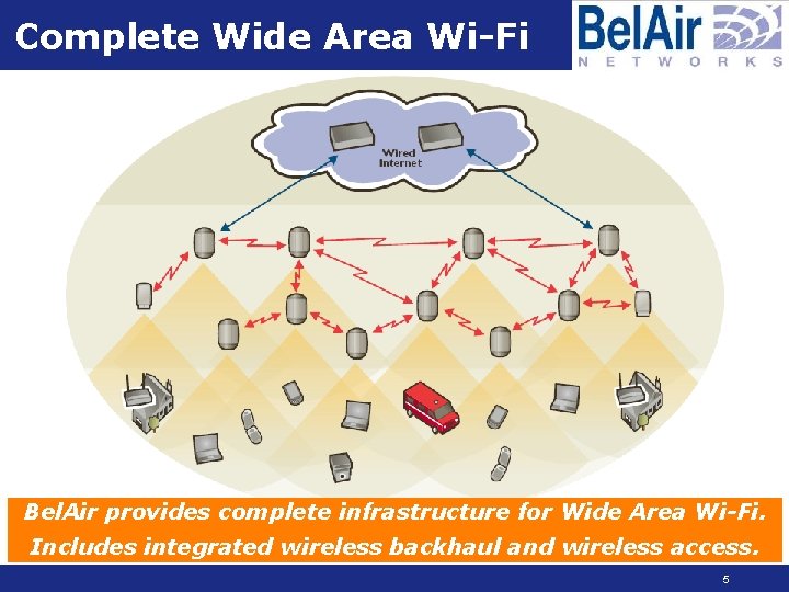 Wide Area Wireless Broadband Corporate Profile Series A